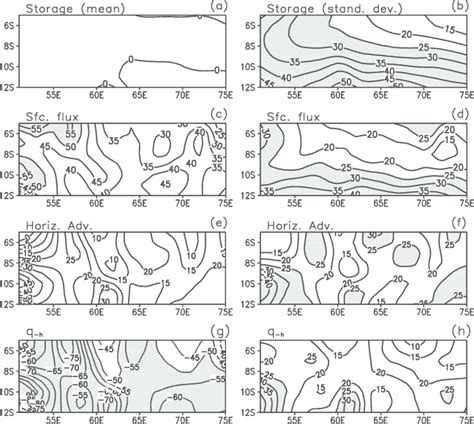 Annual Mean 200008 A Mixed Layer Heat Storage Rate C Net