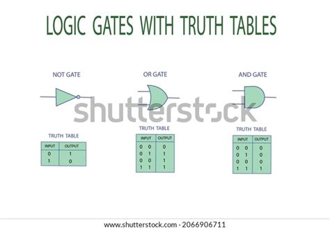 Vector Diagrams Show Logic Gate Symbols Stock Vector Royalty Free Shutterstock