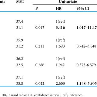 Immunohistochemical Staining For ERCC And ERCC Expression In GC And