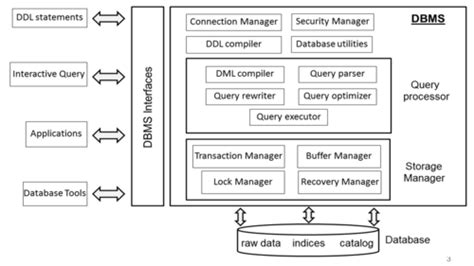 CSCI 320 Quiz 2 Ch 2 Architecture And Classification Of DBMSs