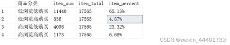 淘宝用户行为可视化——基于python、sql Server和tableau用户行为日志可视化 Csdn博客