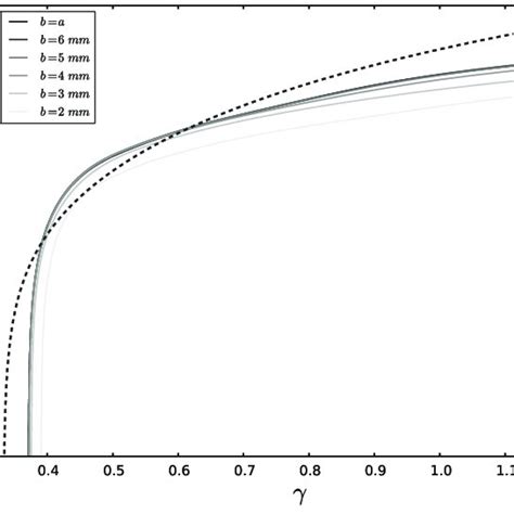 Radiated Power For The Six Configurations Computed By Simulation The Download Scientific