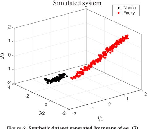 Figure 1 From Automated Structural Health Monitoring Based On Adaptive