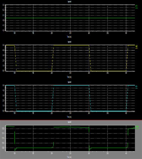 Figure 1 From Design And Analysis Of Low Power Hybrid Adder Semantic Scholar