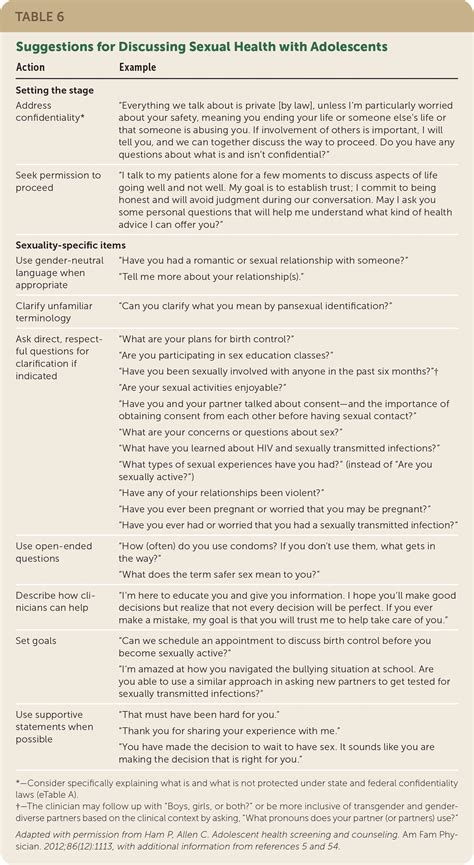 Screening And Counseling Adolescents And Babe Adults A Framework For Comprehensive Care AAFP