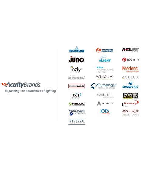 Nuestras Marcas Componen Una Acuity Brands Latinoamérica Facebook