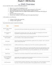 Chapter DNS Overview Docx Chapter DNS Overview DNS Overview As You Study This