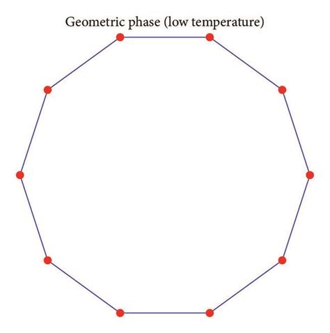 A Ring Graph Being A Toy Model Of The Low Temperature Geometric State