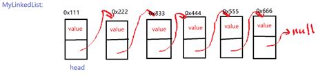 【java数据结构】linkedlist 链表java 链表类 Csdn博客