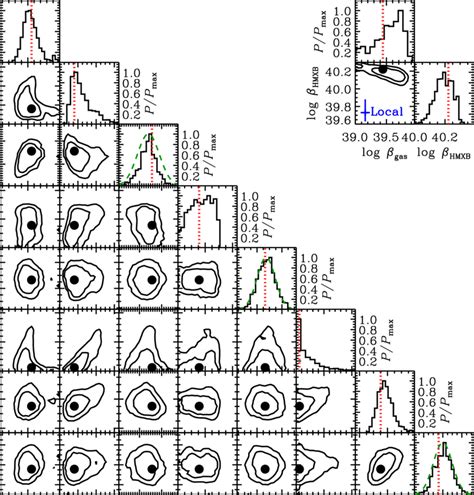 Marginalized 1d And 2d Posterior Distribution Functions Pdfs For The