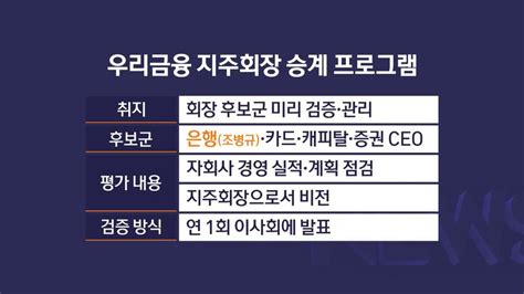 우리금융 이사회 모인다조병규 행장 운명은