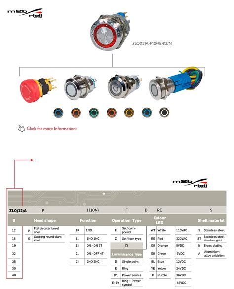 Metal Indicator Lamps Switch M2b Switches