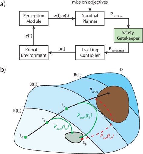 Gatekeeper Safety Critical Control Of Nonlinear Systems With Limited Perception In Unknown And