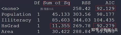练习R语言stepAIC多元逐步回归 知乎