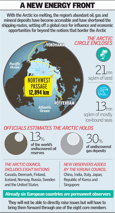 Insights Into Editorial Arctic Opportunities INSIGHTS
