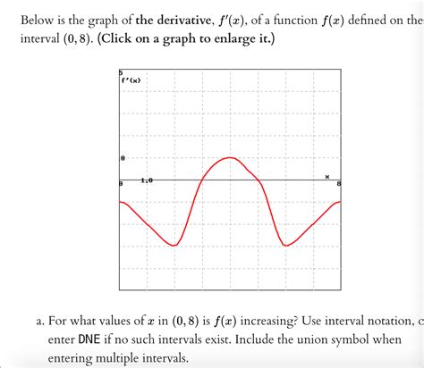 solved below is the graph of the derivative f x ﻿of a
