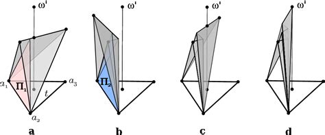 Figure From A Universal Triangulation For Flat Tori Semantic Scholar