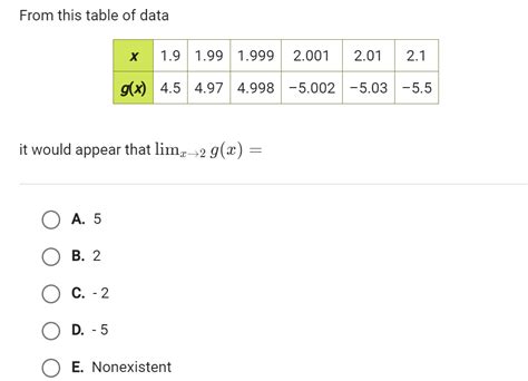 Solved From This Table Of Data It Would Appear That Chegg