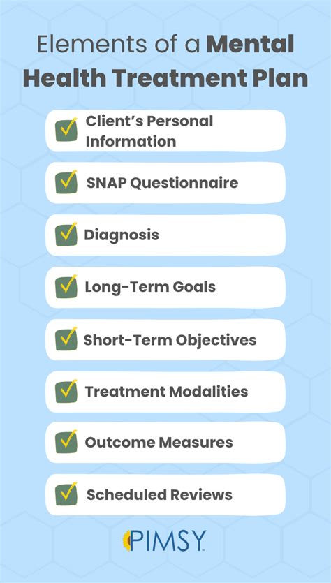 Mental Health Treatment Plan Goals And Objectives
