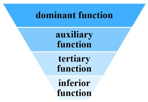 How Jungian Cognitive Functions Explain Mbti Type Prevalence In Computer Industry Careers Ai