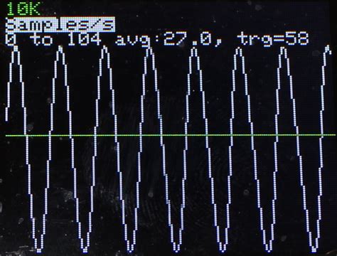 Oscilloscope Electronics For Artists