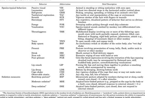 Table 1 From Evidence That Sedative Effects Of Benzodiazepines Involve