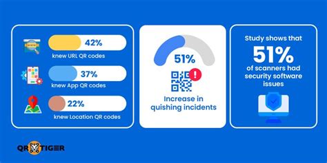 Fact Wrap Up Of Qr Code Demographics In