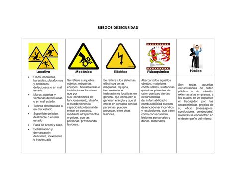7 Tipos De Riesgos Laborales Que Existen Y Como Preve