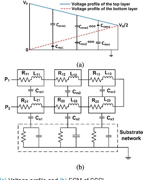 Figure 2 From An Analytical Model For Distributed Capacitance In Up