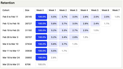 Web Analytics Dashboard Docs Posthog