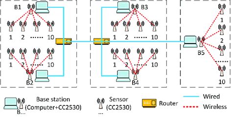 Hardware Structure Of Experiment Download Scientific Diagram
