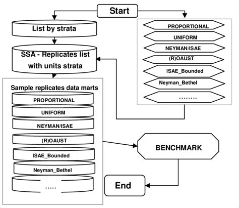 Simulation Flowchart Download Scientific Diagram