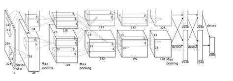 Graphics3d Viewpoint Of 3d Plot Mathematica Stack Exchange