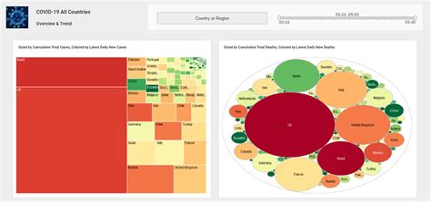 Dashboard Examples BI Visualization Gallery
