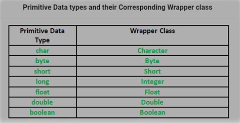 [solved] what are wrapper classes and why are they useful for