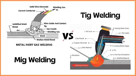 Mig Vs Tig Welding Types Materials And Applications A 44 Off