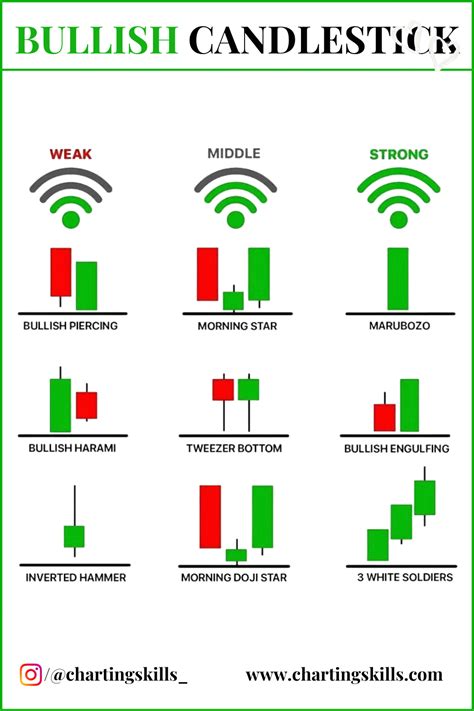 Understanding Price Rejection Full Guide To A Winning Trading Strategy