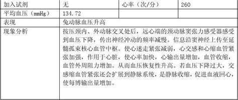 家兔动脉血压的神经与体液调节实验数据处理与分析word文档在线阅读与下载无忧文档