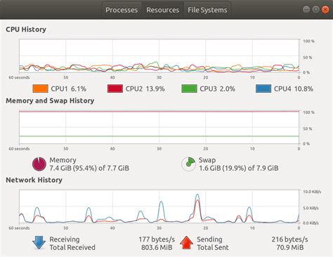 The Ultimate Guide To Task Manager For Linux Overview Benefits And