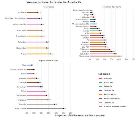 r weekly 2023 w22 curried functions {fusen} women parliamentarians