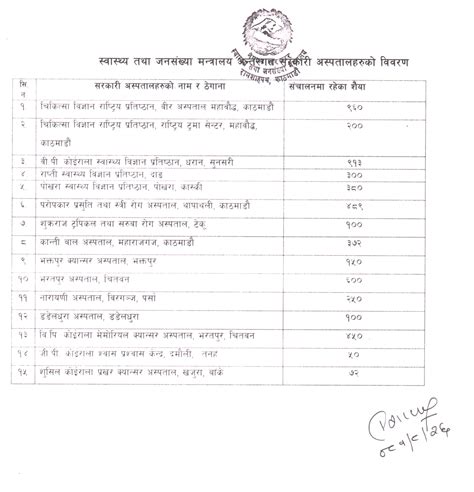 Hospitals Under The Ministry Of Health And Population Mohp Nepal