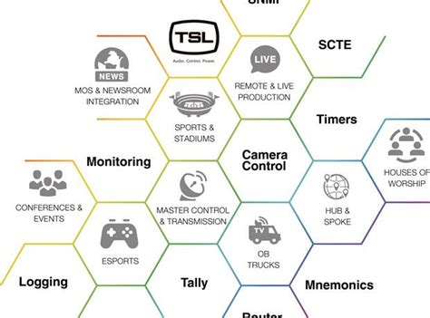 Power Management And Distribution Tsl Control Applications