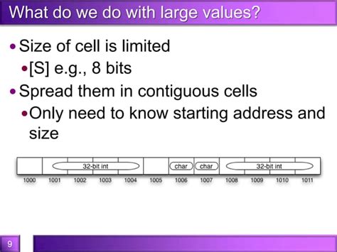 introduction to pointers and memory management in c ppt