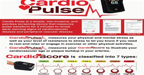 What Is Cardio Pulse Welcome To Aim Global Inc