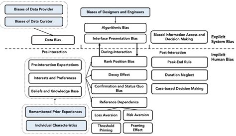 Toward A Two Sided Fairness Framework In Search And Recommendation