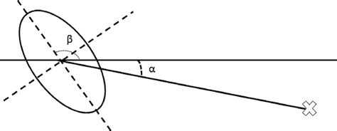 schematic representation of the parameters used for the multivariate