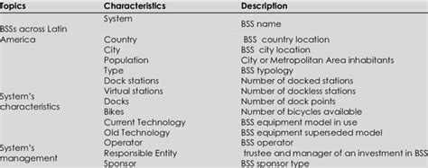 Database Variables Developed By Labiks Download Scientific Diagram
