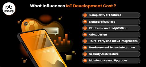 Cost To Build An Iot App Estimate Your Project Budget Today
