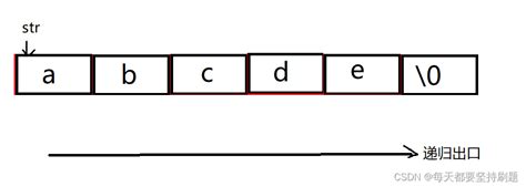 【strlen】三种方法模拟实现strlen字符串函数模仿标准字符串函数 Strlen Csdn博客