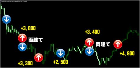 Fx Fx Store